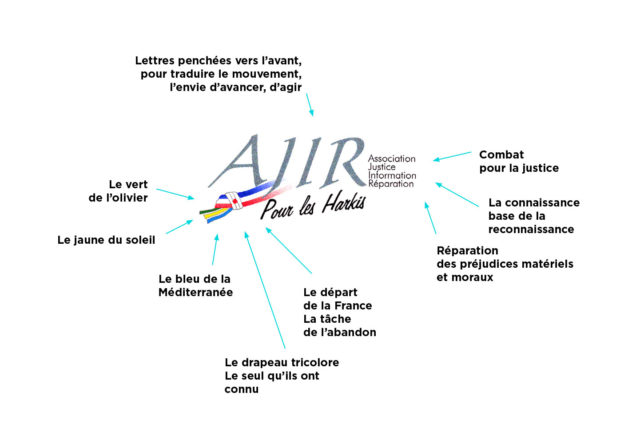 Historique - A.J.I.R. Pour les Harkis